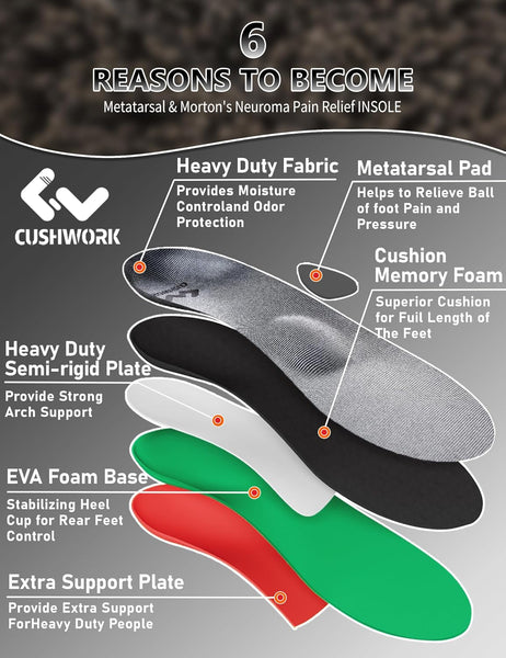 New Cushwork Morton's Neuroma Shoe Inserts for Metatarsalgia,Ball of F ...